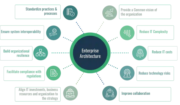 BTOES.com: The Ultimate Learning Platform for Enterprise Architecture Initiatives